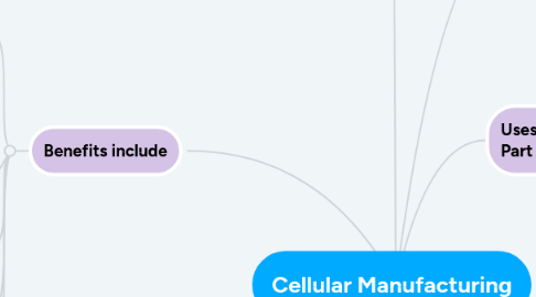 Cellular Manufacturing | MindMeister Mind Map