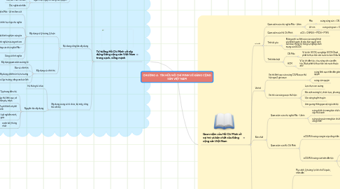 CHƯƠNG 4: TÍN HỮU HỒ CHÍ MINH VỀ ĐẢNG CỘNG SẢN V... | MindMeister Mind map