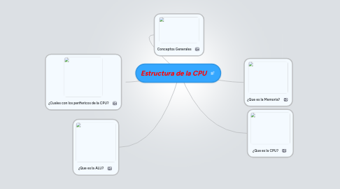 Estructura de la CPU | MindMeister Mapa mental