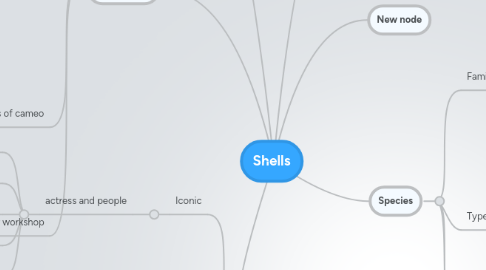 Shells | MindMeister Mind map