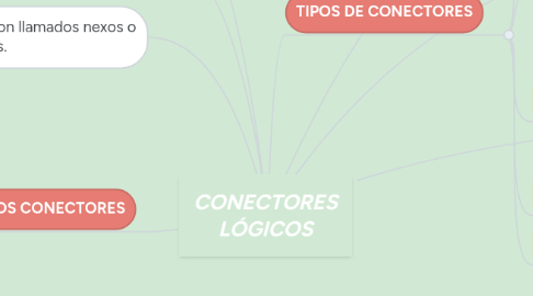 CONECTORES LÓGICOS | MindMeister Mapa mental
