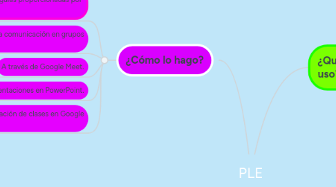 PLE | MindMeister Mapa mental