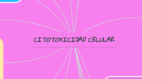 CITOTOXICIDAD CELULAR | MindMeister Mapa mental