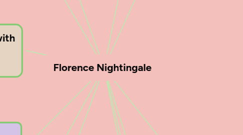 Florence Nightingale | MindMeister Mind map