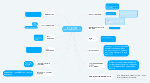 EXAME FÍSICO SISTEMA NEUROLÓGICO | MindMeister Mapa mental