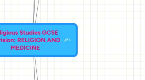 Religious Studies GCSE Revision: A Christian Pers... (Example ...
