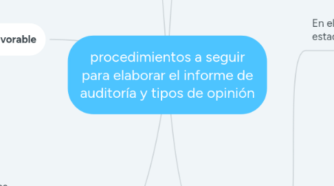 procedimientos a seguir para elaborar el informe ... | MindMeister Mapa mental