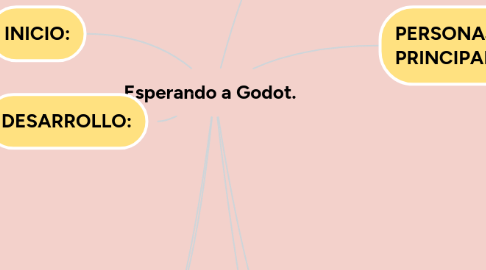 Esperando a Godot. | MindMeister Mapa Mental