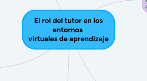 El rol del tutor en los entornos virtuales de ap... | MindMeister Mapa mental