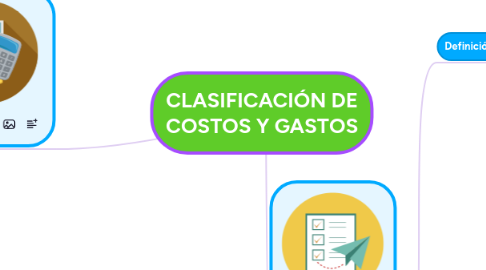 CLASIFICACIÓN DE COSTOS Y GASTOS | MindMeister Mapa Mental