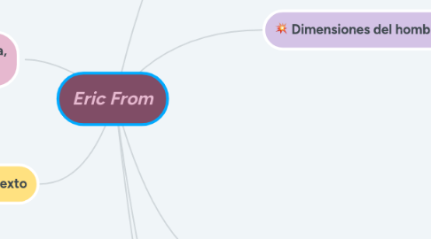 Eric From | MindMeister Mapa Mental