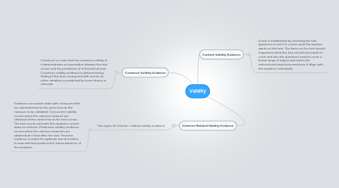 Validity | MindMeister Mind map