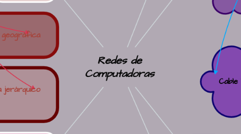 Redes de Computadoras | MindMeister Mapa mental