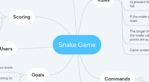 Snake Game | MindMeister Mind map