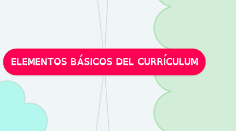 ELEMENTOS BÁSICOS DEL CURRÍCULUM | MindMeister Mapa mental