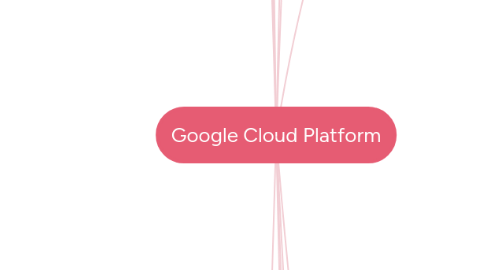 Google Cloud Platform | MindMeister Mind map