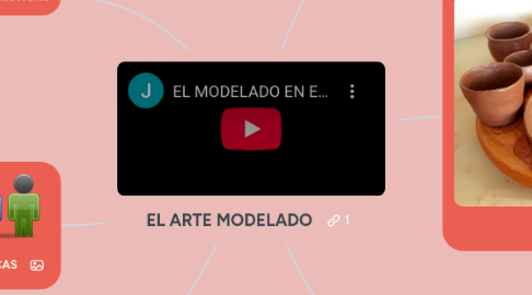 EL ARTE MODELADO | MindMeister Mapa mental
