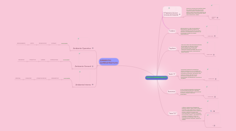 MODELOS ADMINISTRATIVOS | MindMeister Mind Map