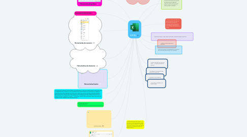 EXCEL | MindMeister Mapa Mental
