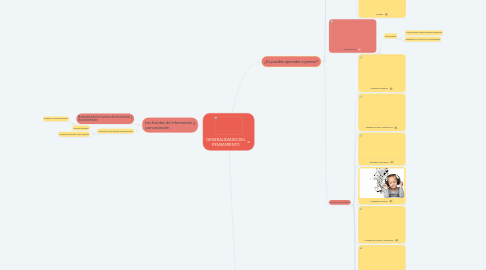 GENERALIDADES DEL PENSAMIENTO | MindMeister Mapa Mental