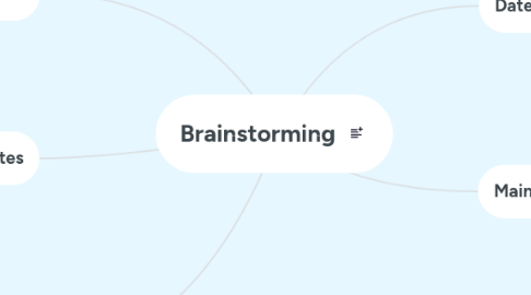 Brainstorming | MindMeister Mind Map