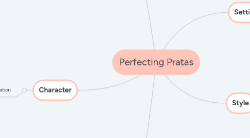 Perfecting Pratas | MindMeister Mind map