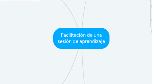 Facilitación de una sesión de aprendizaje | MindMeister Mapa mental
