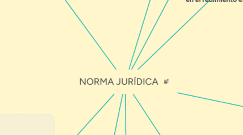 NORMA JURÍDICA | MindMeister Mapa Mental