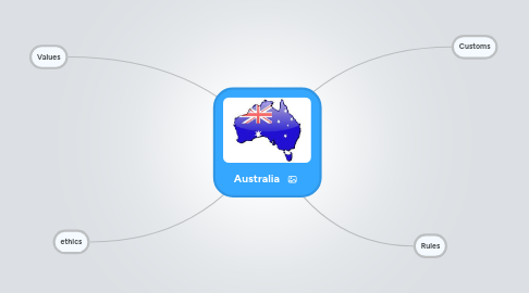 Australia | MindMeister Mind map