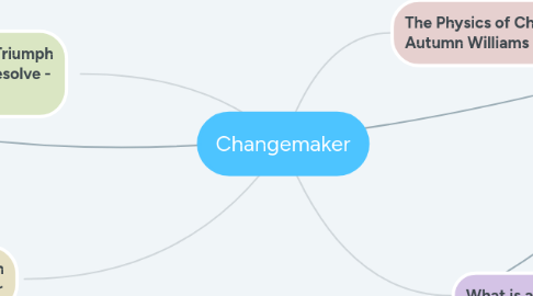 Changemaker | MindMeister Mind map