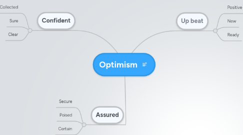 Optimism | MindMeister Mind map