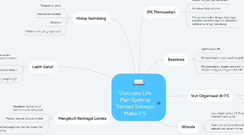 Visionary Life Plan Syahrial Tabrani Sebagai Maba... | MindMeister Mind Map