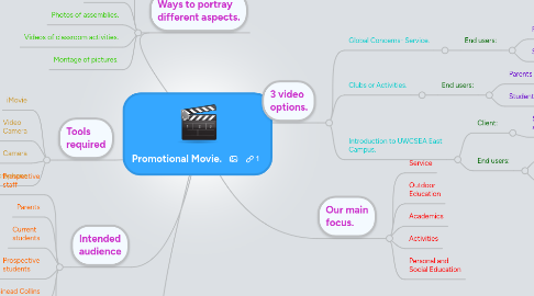 Promotional Movie. | MindMeister Mind Map
