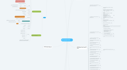 Học google sheet | MindMeister Mind map