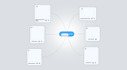 storage devices | MindMeister Mind map