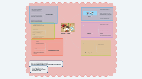 ETICA LABORAL | MindMeister Mapa mental