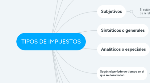 TIPOS DE IMPUESTOS | MindMeister Mapa mental