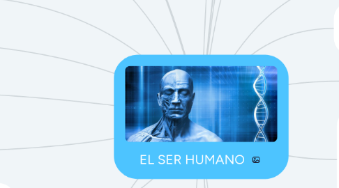 EL SER HUMANO | MindMeister Mapa mental