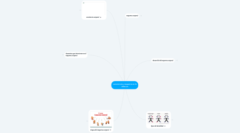 conciencia y esquema en la infancia | MindMeister Mapa mental