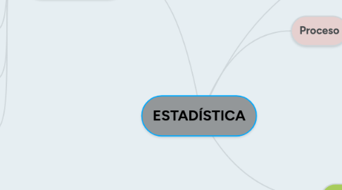 ESTADÍSTICA | MindMeister Mapa Mental