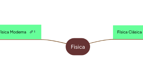 Fisica | MindMeister Mind map