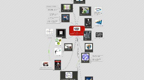 MODELOS ADMINISTRATIVOS | MindMeister Mapa mental