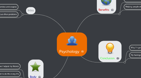 Psychology | MindMeister Mind Map