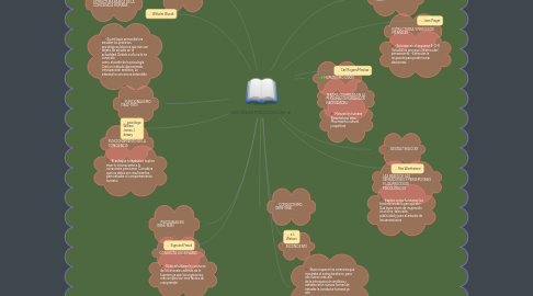 ESCUELAS PSICOLOGICAS | MindMeister Mapa mental