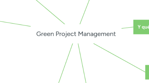 Green Project Management | MindMeister Mapa Mental