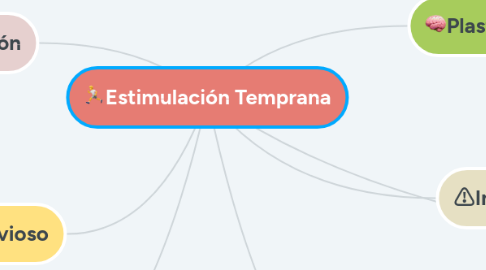 🏃Estimulación Temprana | MindMeister Mapa mental