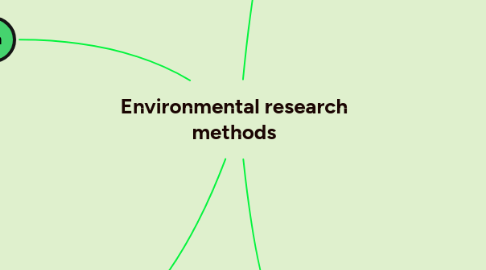 Environmental research methods | MindMeister Mind Map
