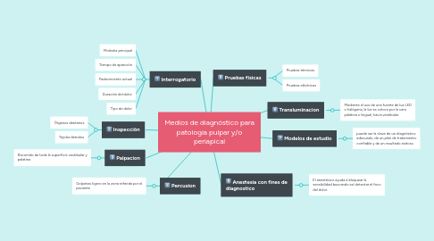 Medios de diagnóstico para patología pulpar y/o p... | MindMeister Mapa mental