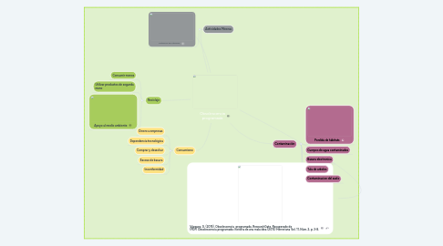 Obsolescencia programada | MindMeister Mapa mental