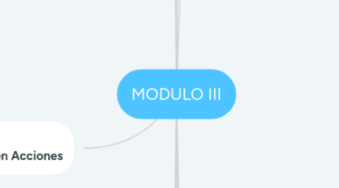 MODULO III | MindMeister Mapa mental